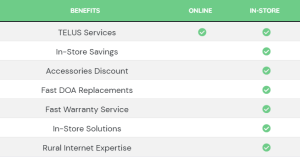 TELUS Trail BC – Rock Island Tape Centre – Telus Mobility, Cell Phones ...